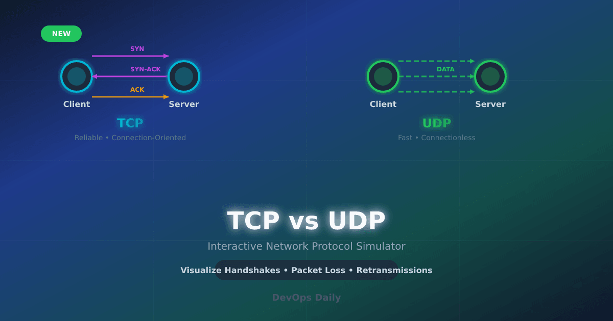 TCP vs UDP Simulator | DevOps Daily