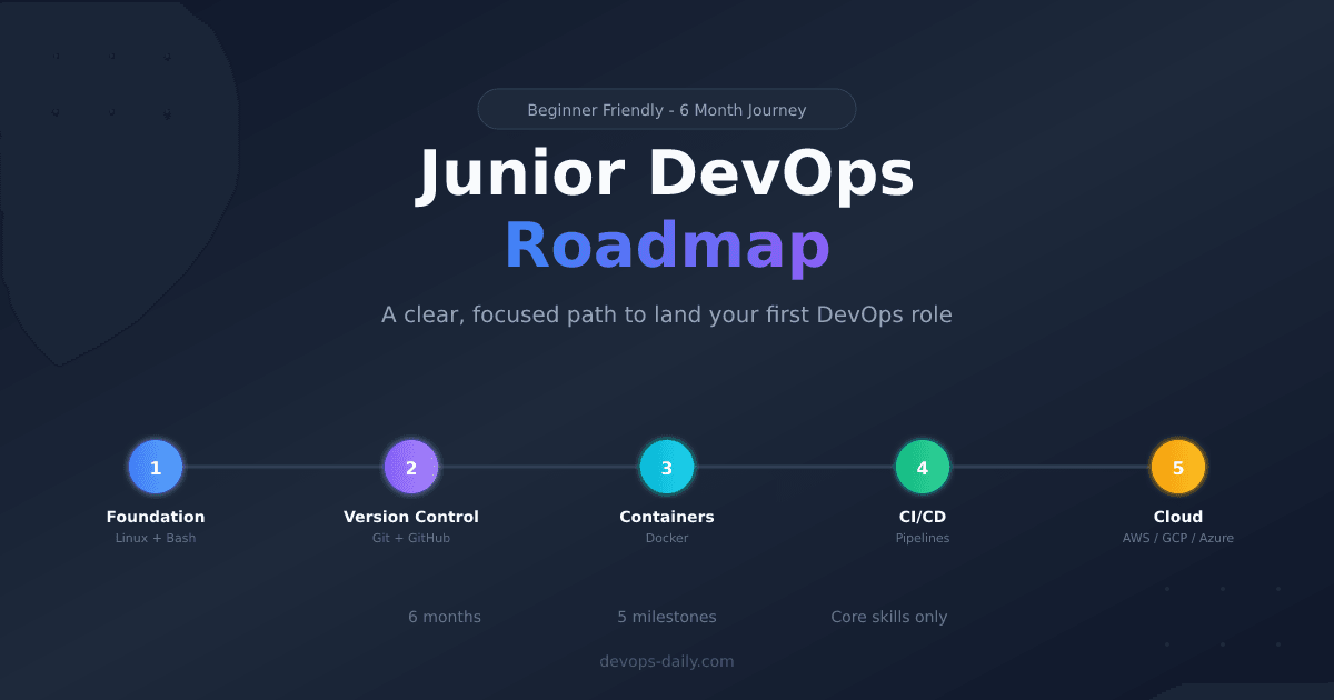 Junior DevOps Roadmap - Start Your DevOps Journey