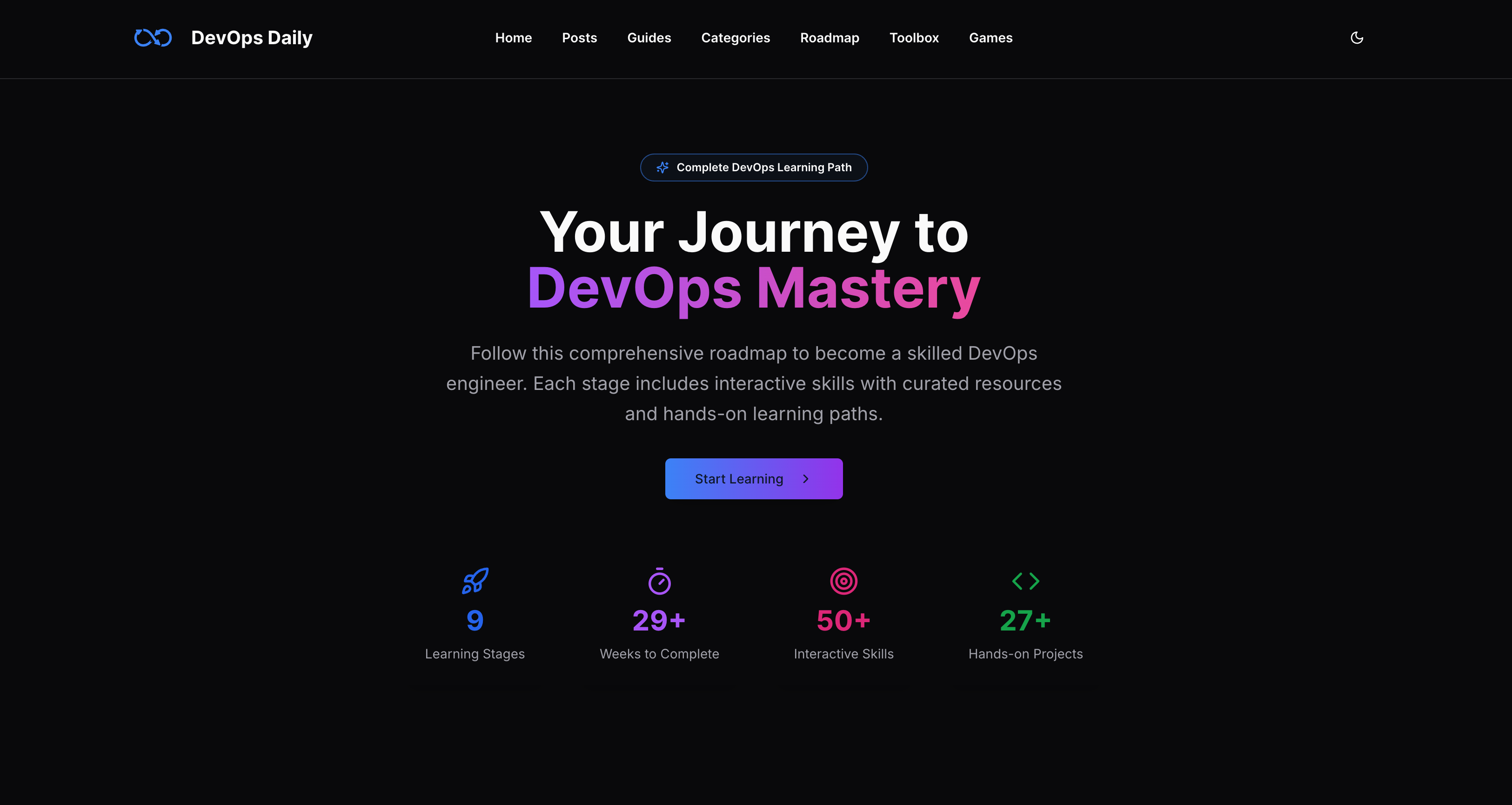DevOps Roadmap | DevOps Daily